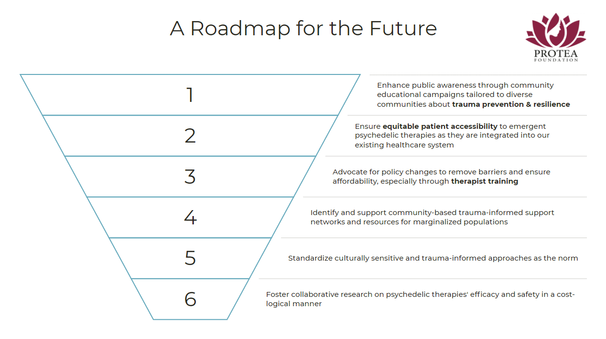 Step by Step | Protea Foundation